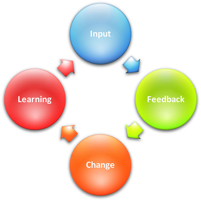 Why Marketing Campaigns Fail - Built to Convert Why Marketing Campaigns Fail - Built to Convert